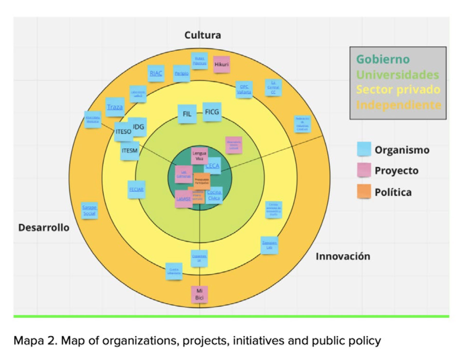 Entender el contexto – Innovación para la cultura